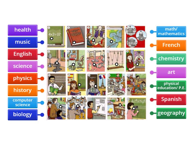 School Subjects - Labelled diagram