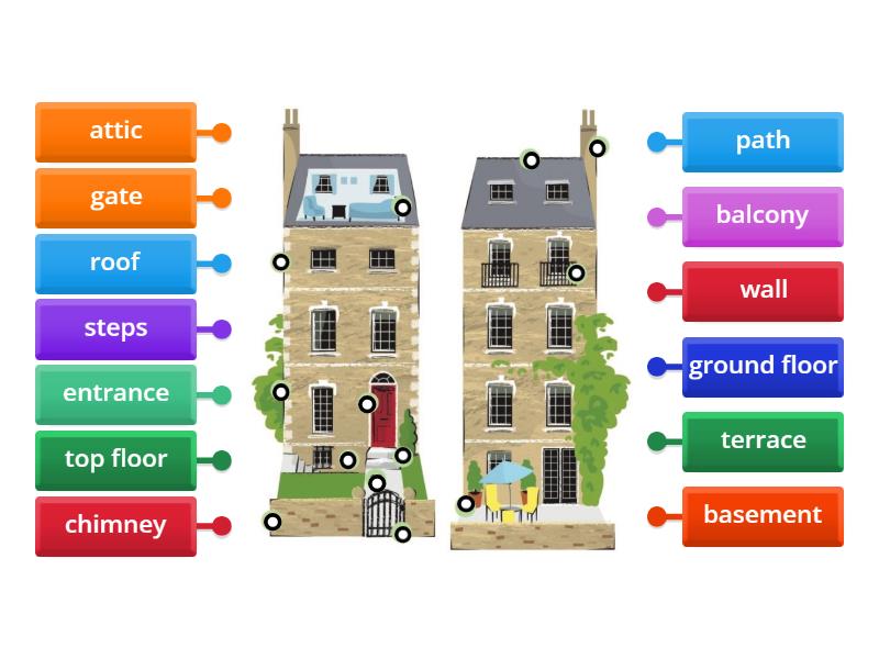 Parts of a house - Labelled diagram