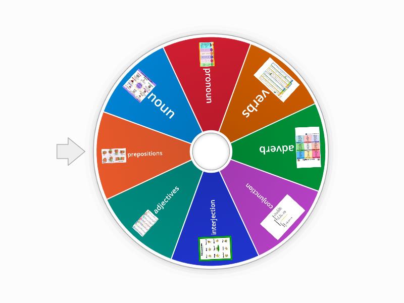 Parts of speech - Spin the wheel