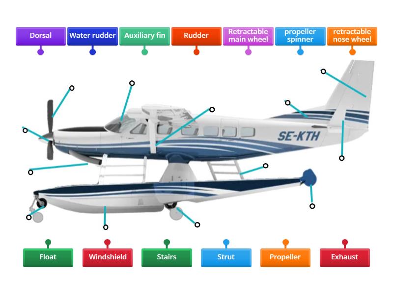 parts of a seaplane - Labelled diagram