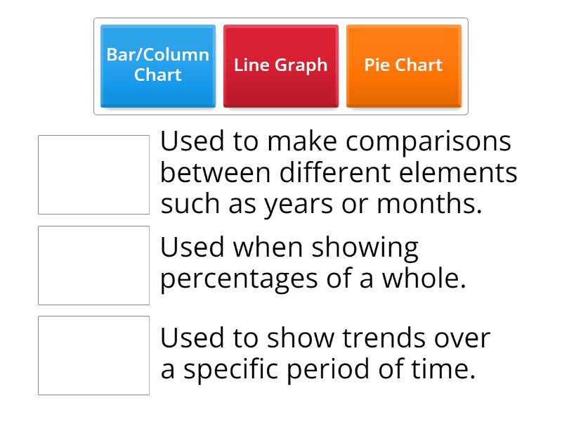 Uses of Charts - Match up