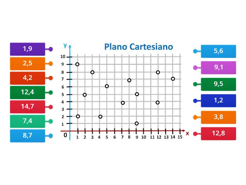 Plano Cartesiano Cuadrante I - Diagrama con etiquetas