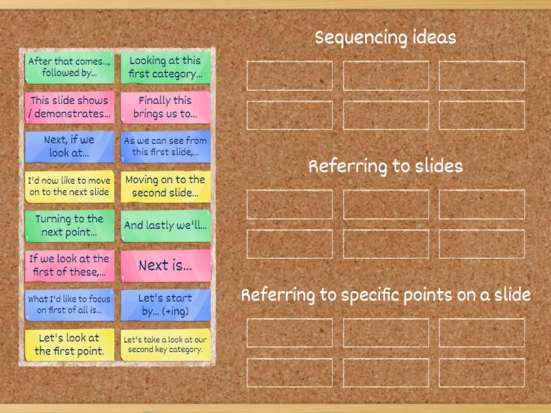 Presentations - Signposting Language - Group sort