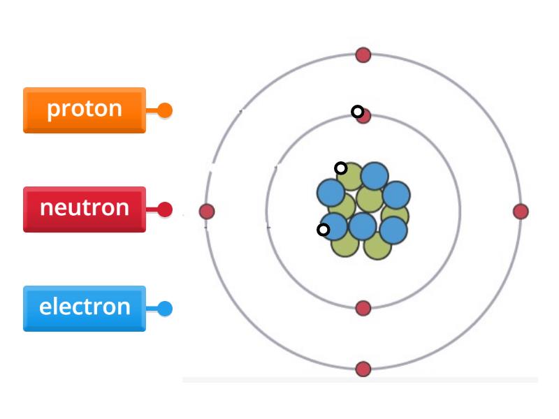Atomic Structure - Labelled diagram