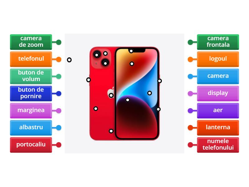 componentele unui iphone 23 - Labelled diagram