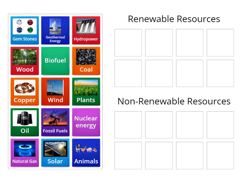Renewable and Non-Renewable Resources - Group sort