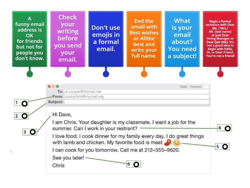 Formal Email - Labelled diagram