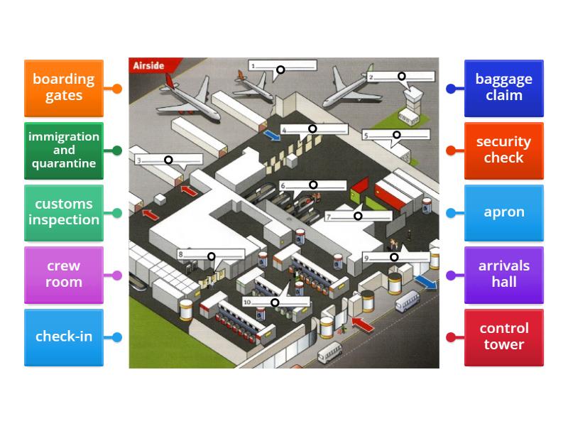English For Cabin Crew, Unit 1, Airport map - Labelled diagram