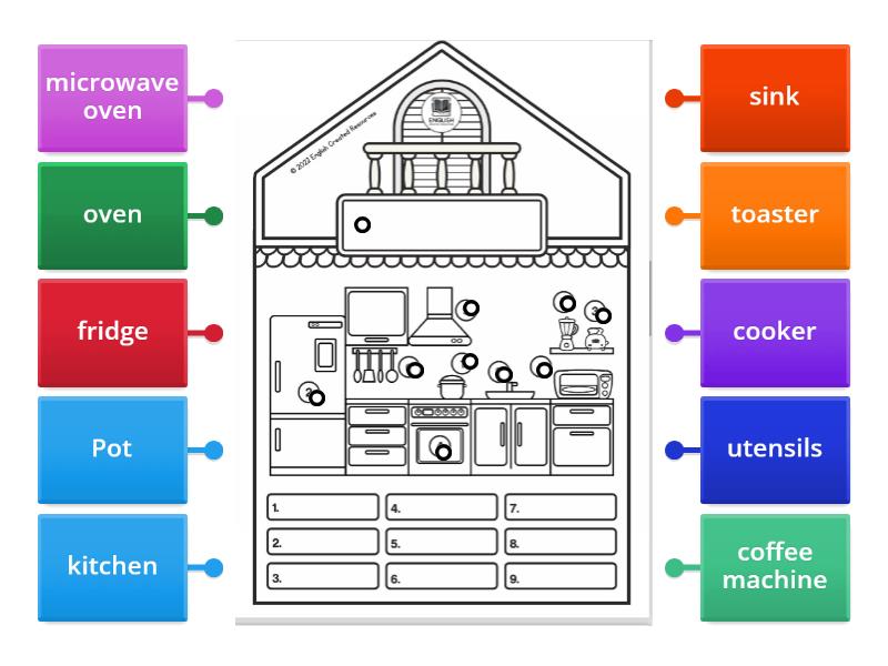 Vocab kitchen - Labelled diagram