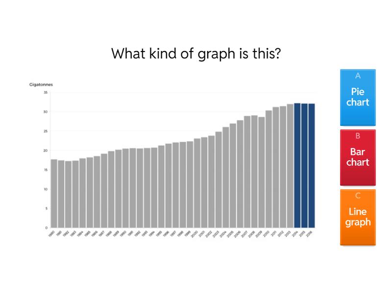 Graphs & Charts - Quiz