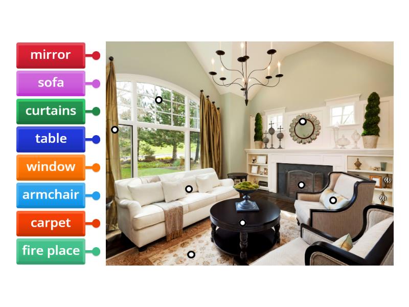 Living room - Labelled diagram