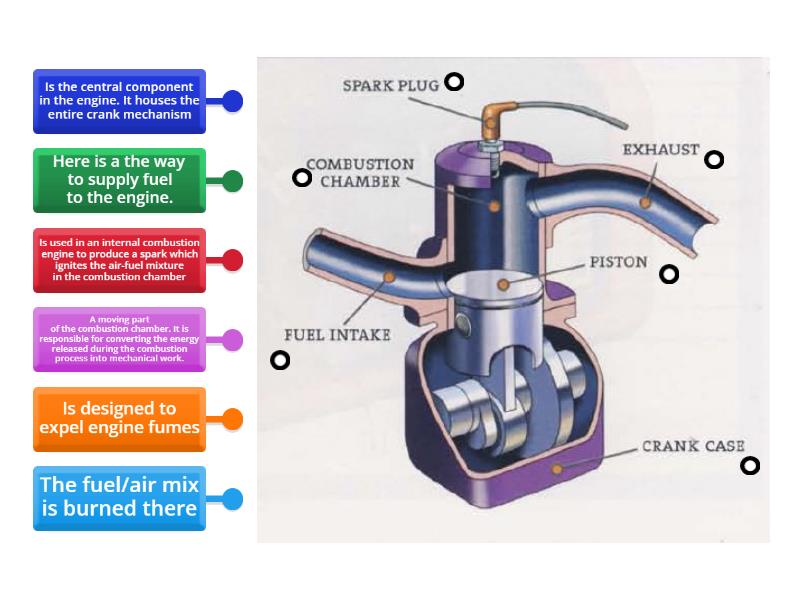 Two-stroke engine - Labelled diagram