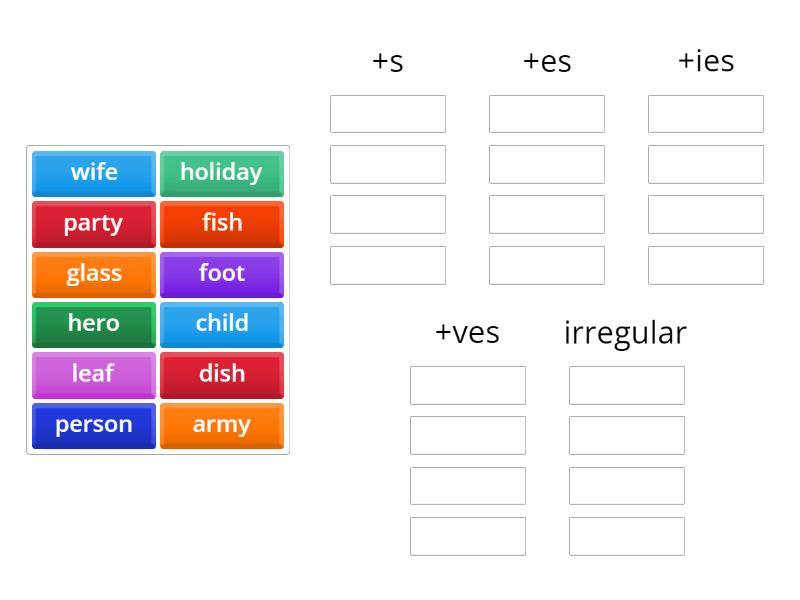 Plurals - Group sort