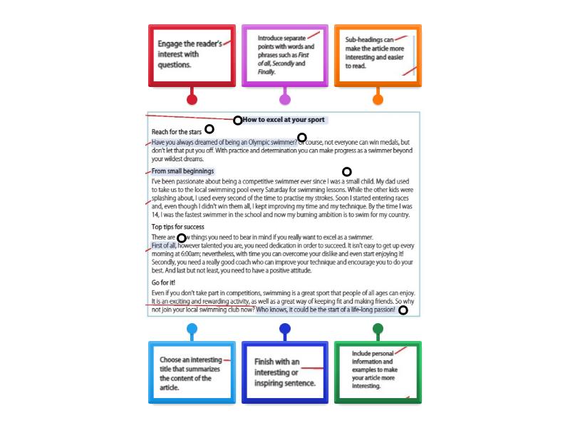 Article - Labelled diagram