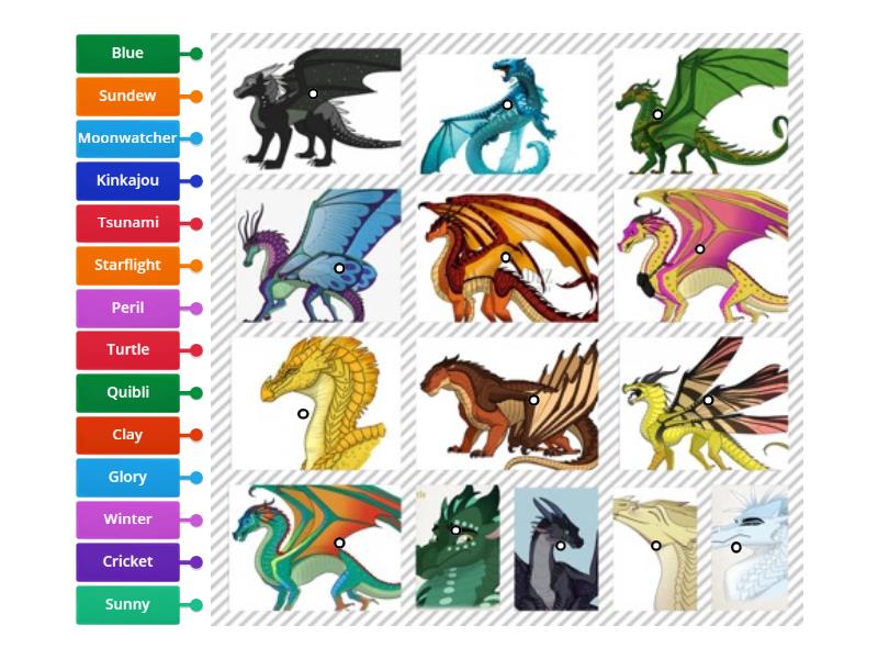 Wings of Fire Names - Labelled diagram