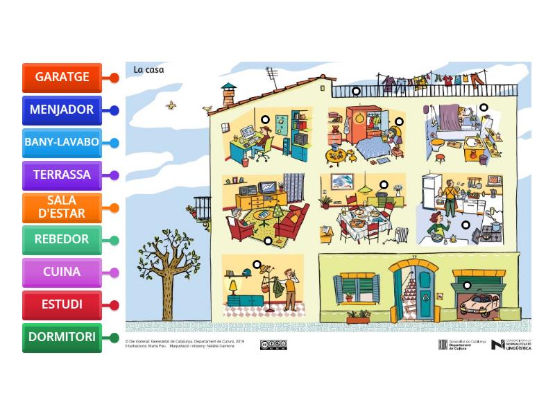 Parts de la casa - Labelled diagram