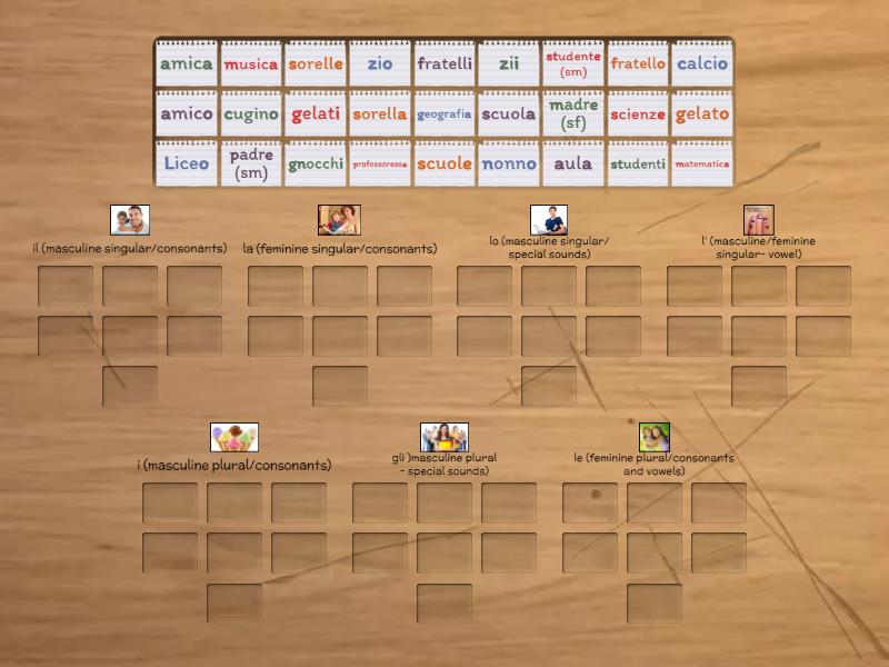 DEFINITE ARTICLES - L'ARTICOLO DETERMINATIVO (THE) - Group sort