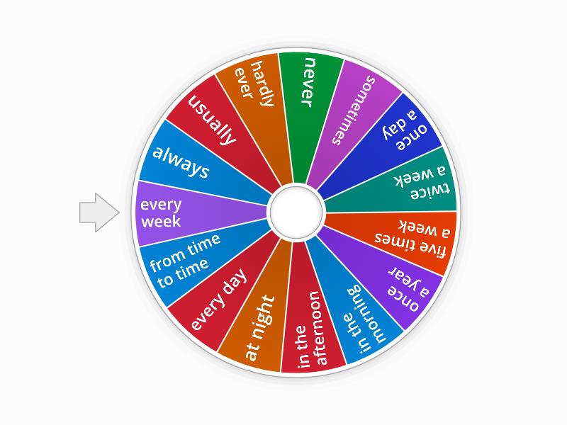 Present Simple - time expressions - Spin the wheel
