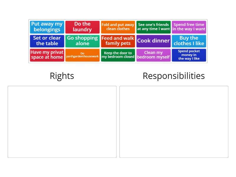 Rights and responsibilities - Классификация
