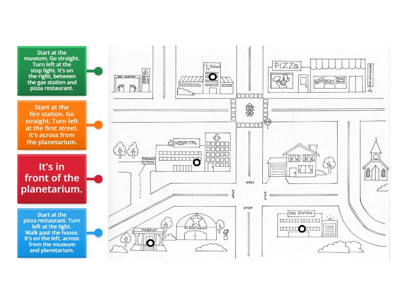 Follow the directions - Labelled diagram
