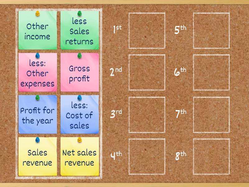 Chapter 5 Format sequence for Statement of Financial Performance - Rank ...