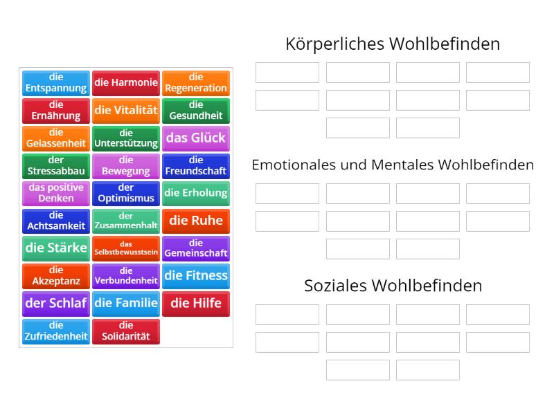 das Wohlbefinden - Group sort