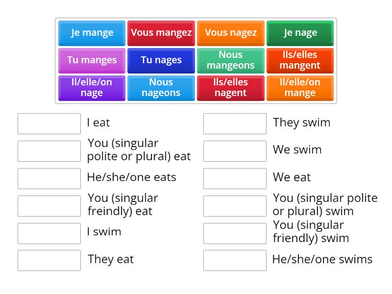 Nager (to swim) and Manger (to eat) in the present tense - Match up