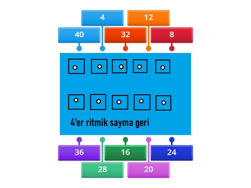 4'er ritmik sayma geri - Labelled diagram