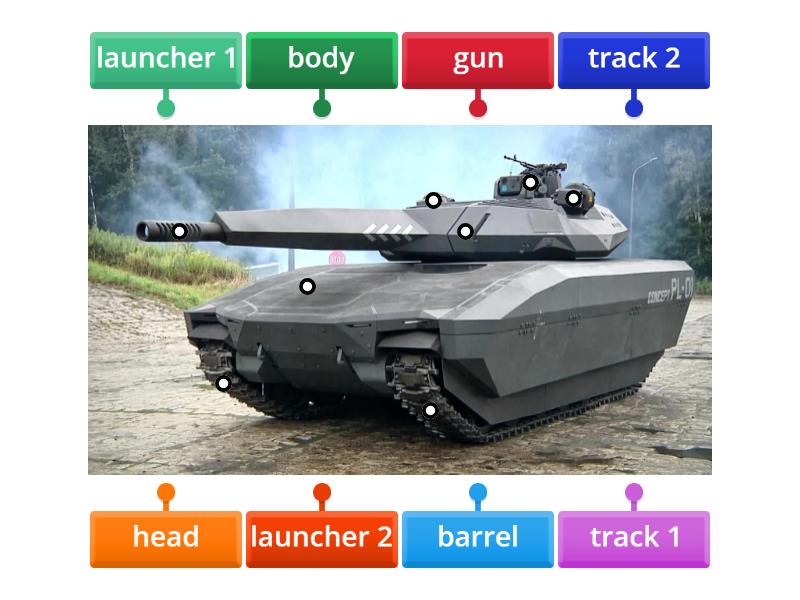 lable the tank - Labelled diagram