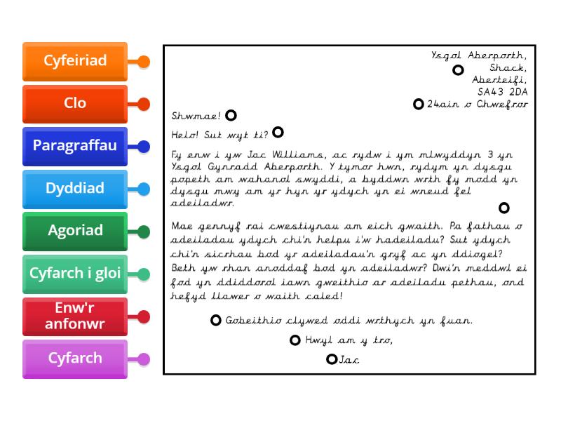 Nodweddion llythyr personol - Labelled diagram