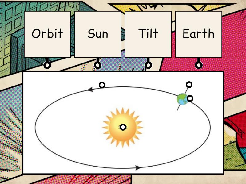 Solar system - Labelled diagram