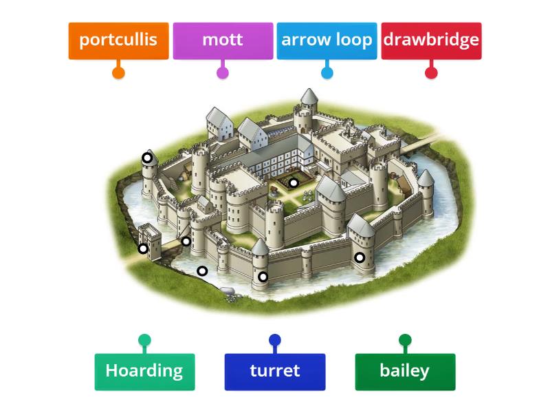 Castle - Labelled diagram