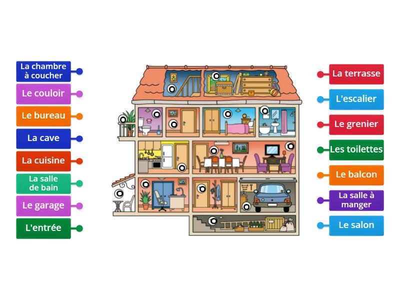 Les parties de la maison. - Diagrama con etiquetas