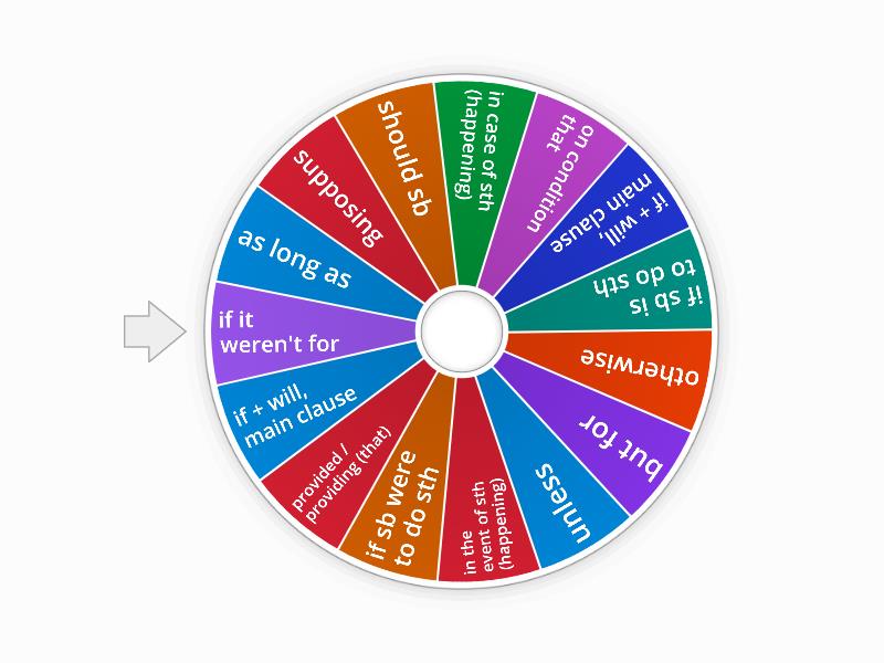 CAE | Unit 3 - Conditional words - Spin the wheel