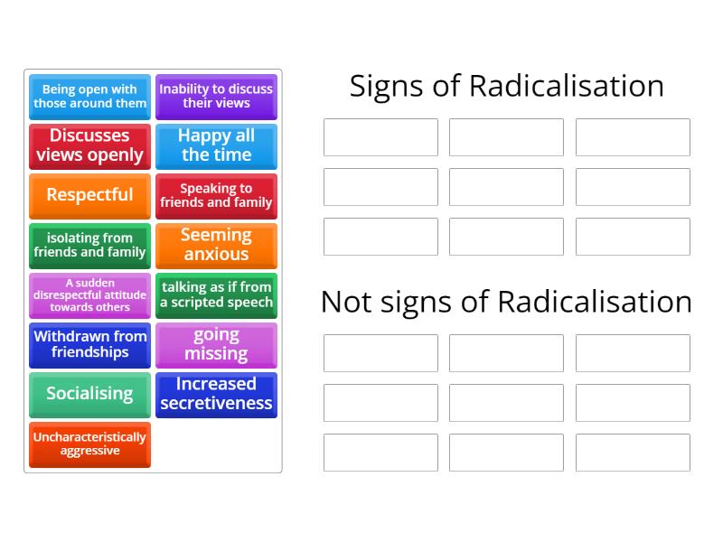Signs of radicalisation - Group sort