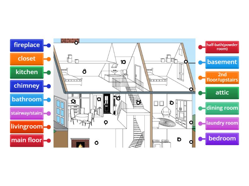 Label the House - Labelled diagram