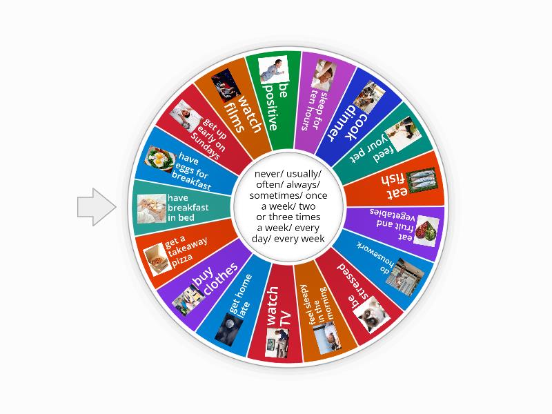 Adverbs of frequency: Speaking - Spin the wheel