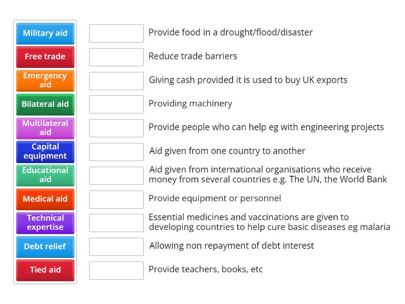 N5 Economics Understanding the Global Economy - Types of Aid - Match up