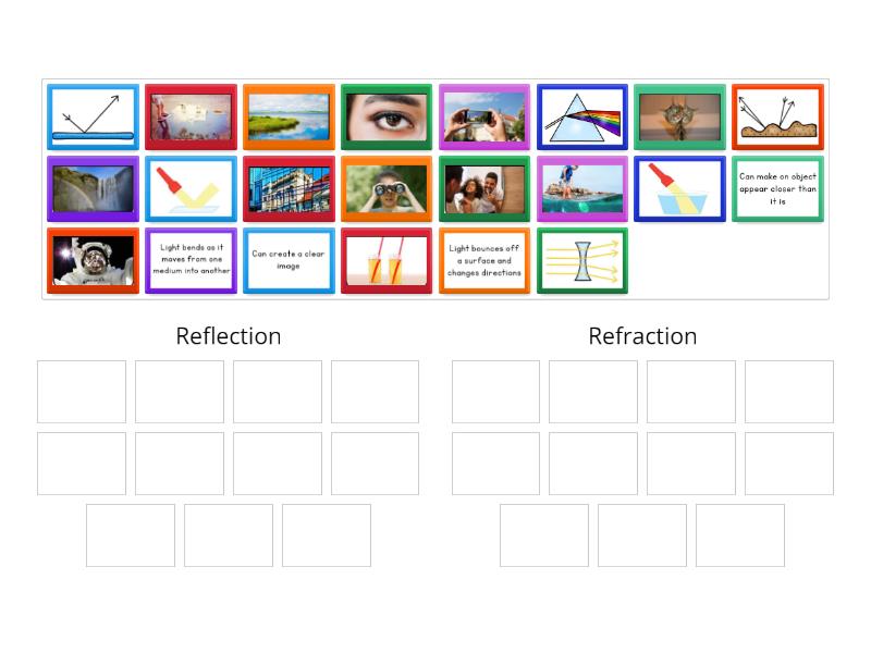 Reflection or Refraction - Group sort