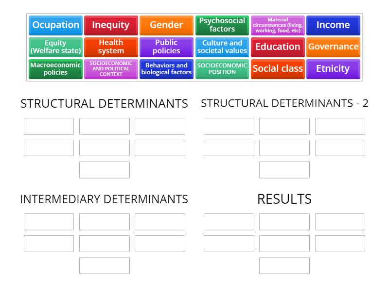 Social Determinants of Health - Group sort
