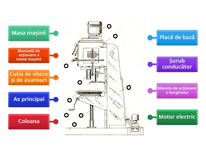 Masina de gaurit - parti componente - Diagramă etichetată