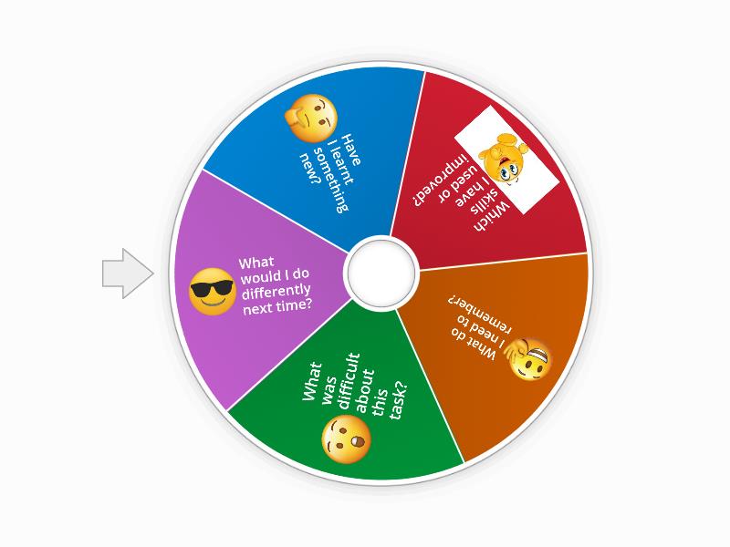 Self Reflection - Spin the wheel