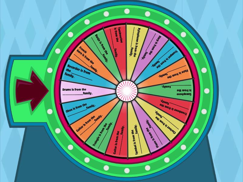 Musical Instruments Families: Woodwind, Brass, String, Percussion ...