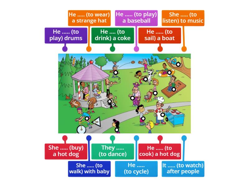 Present continuous picture - Labelled diagram