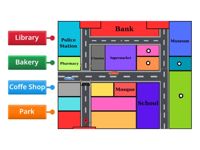 Directions - Labelled diagram