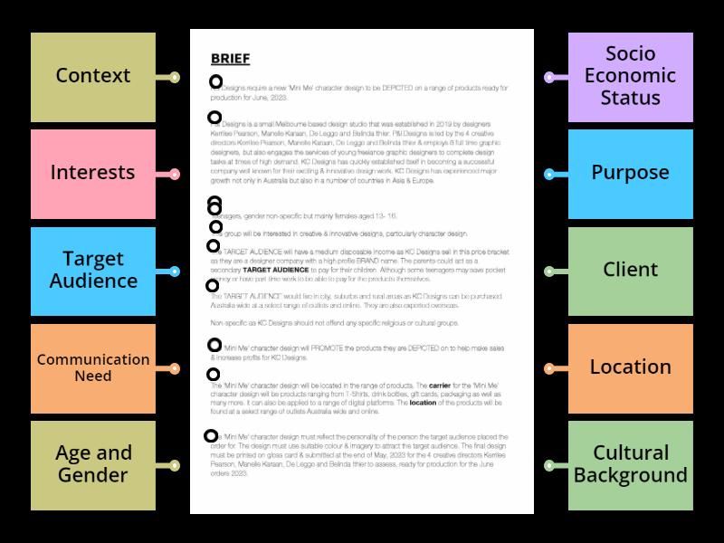 Components of a Design Brief - Labelled diagram