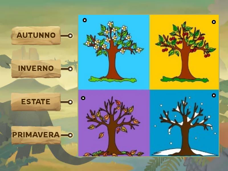 LE STAGIONI - Labelled diagram