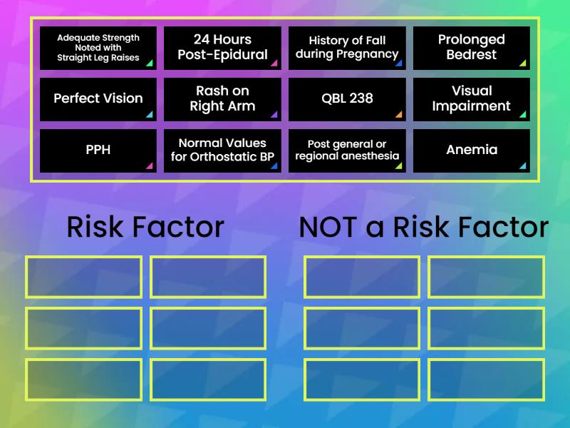 OFRAS Falls Risk - Ordenar por grupo