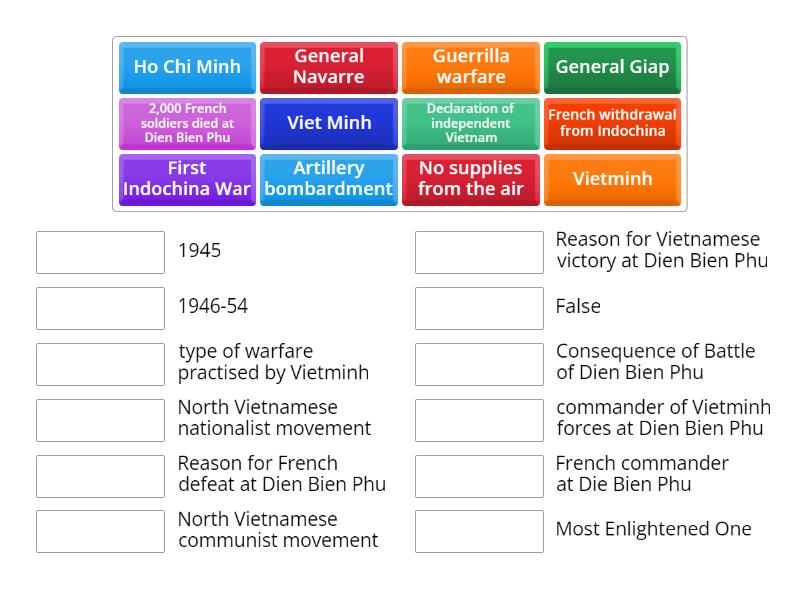 First Indochina War - Match up