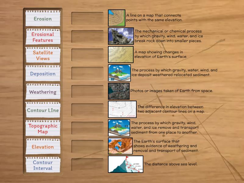 Topographic Maps - Erosional Features - Une las parejas